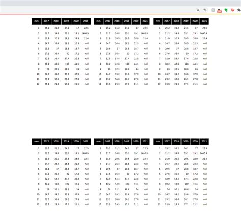 Plotly And Betacolumns Reduce Vertical Whitespace Using Streamlit Streamlit