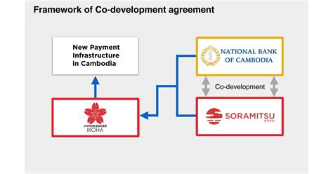 Application Of Hyperledger Iroha To Central Bank And Regulatory Uses Of