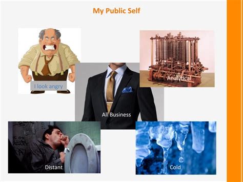 Public Vs Private Self