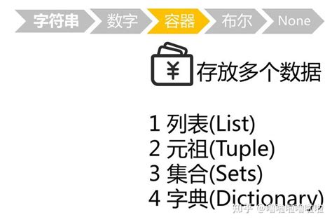 Python 核心知识点 知乎