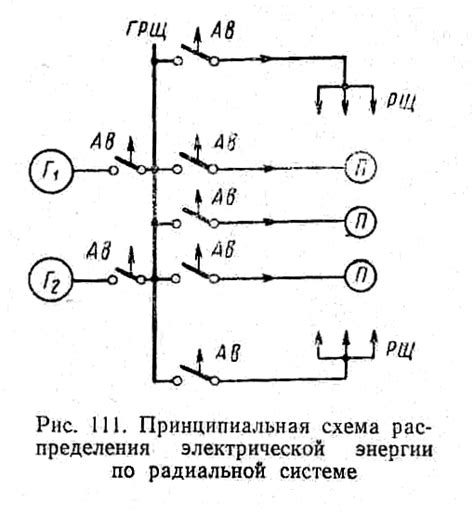 Грщ — главный распределительный щит; рщ — распределительный щит; врщ ...