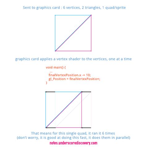 primer shaders