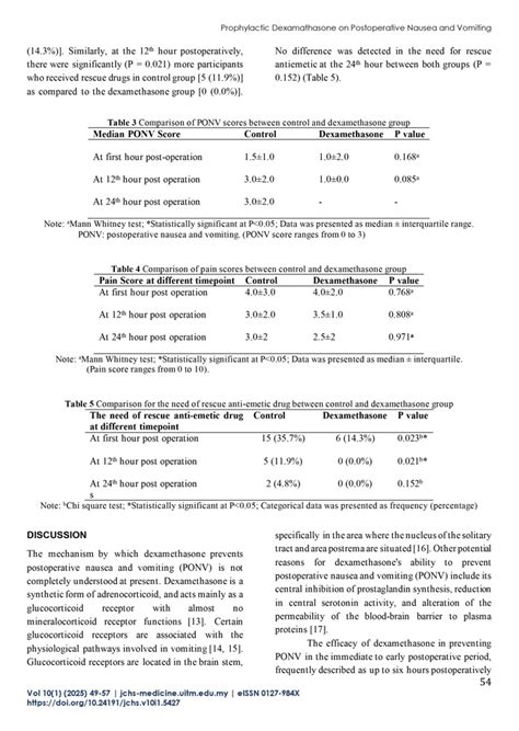 Efficacy Of Prophylactic Dexamethasone On Postoperative Nausea And Vomiting In Laparoscopic