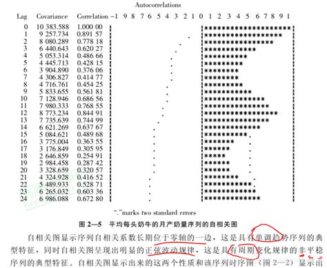 探索数据之自相关图分析（一） Csdn博客