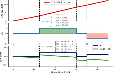 Figure 3 From Building Individual Player Performance Profiles According To Pre Game Expectations