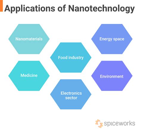 Nanotechnology In Food Products