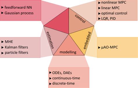 Hilo Mpc Documentation — Hilo Mpc 201 Documentation