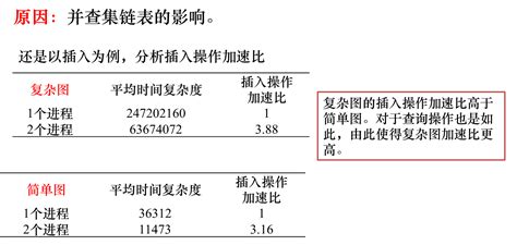大数据并行计算利器之MPI OpenMP zhanlijun 博客园