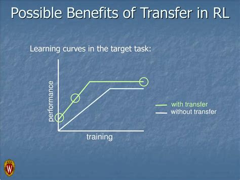 Ppt Transfer In Reinforcement Learning Via Markov Logic Networks