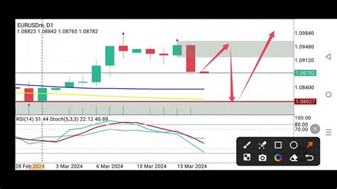 Xauusd Analysis Today Hindi Gold Forex Forecast Urdu Crudeoil