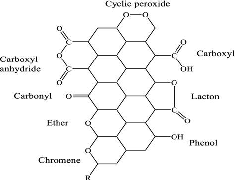 Figure 1 From Carbon Dioxide Adsorption By A High Surface Area Activated Charcoal Semantic Scholar