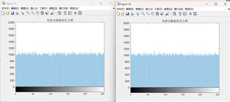 基于混沌系统和dna编码的彩色数字图像加密、解密、抗噪声性能分析以及抗裁剪性能分析（matlab代码实现） Csdn博客