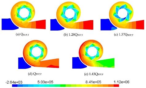 Contours Of Static Pressure At Different Flow Rates In Pat And Pump