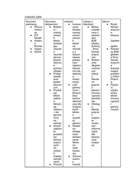 Canvas Celon Pharma Pdf