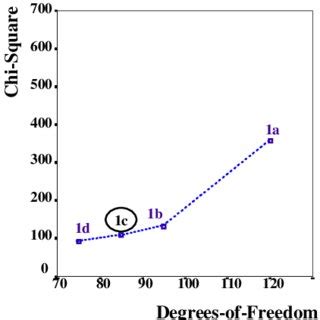 Concurrent Detection Data Nested Mode Biplot From Three Mode