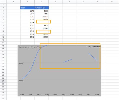 How To Make A Line Graph In Google Sheets The Ultimate Guide