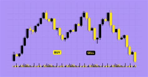 Engulfing Candlestick Patterns How To Spot And Trade Market Reversals