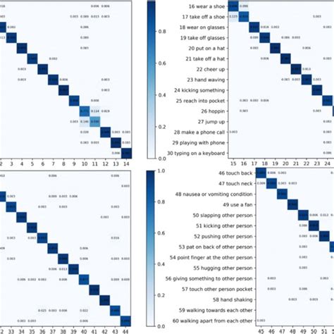 A The Samples In Ntu Rgbd Dataset Are Represented With 25 Joints B