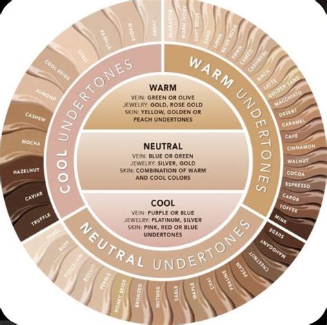 Identifying Your Skin Undertones Colors For Skin Tone Skin Tone