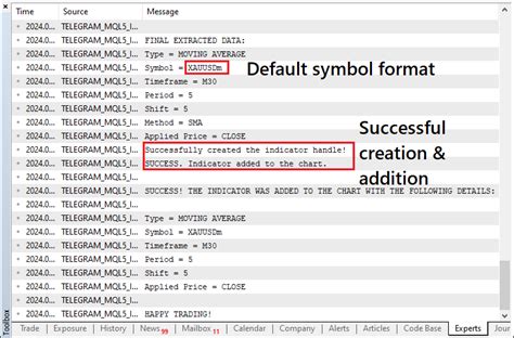 Mql5 Telegram統合エキスパートアドバイザーの作成（第7回）：チャート上のインジケーター自動化のためのコマンド解析 Mql5記事