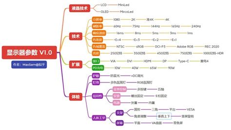 硬件知识：如何选择显示器？ 标点符