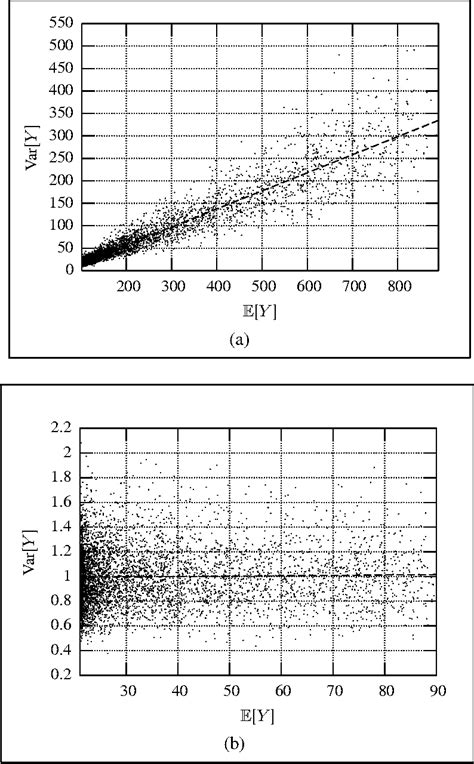 table 2 from non parametric regression for patch based fluorescence