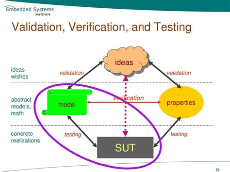 ppt model based testing and test based modelling powerpoint