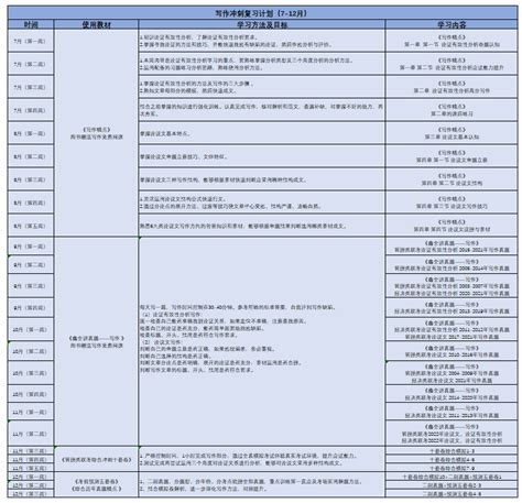 这张管综超车计划表，彻底理清了下半年要做啥 知乎