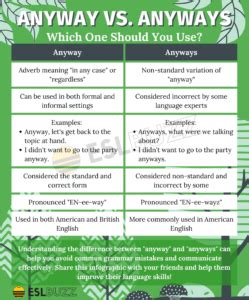 Anyway Vs Anyways Which One Should You Use ESLBUZZ