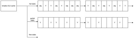 Exploring Linux S New Random Kmalloc Caches
