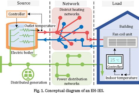 Figure 1 From Quantized Event Driven Simulation For Integrated Energy