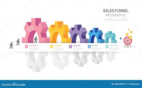 infographic sales funnel diagram template for industry business gear