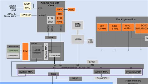 S32k146 Ic Memory Protection Unit Nxp Community