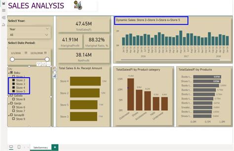 Ilgar Zarbaliyev On Linkedin Powerbi Datavisualization