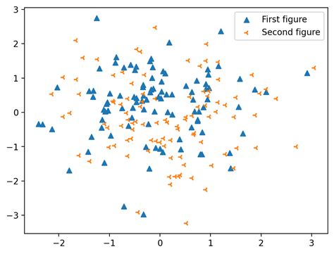 Part 1 Data Visualization Techniques 정리하여 내 것으로 Ai 📂