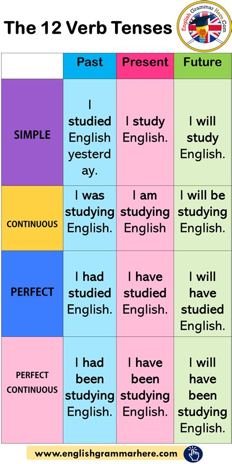 10 Example Of Simple Sentence English Grammar Here