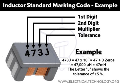 C Digo De Color Del Inductor C Mo Leer La Calculadora Del Valor Del Inductor