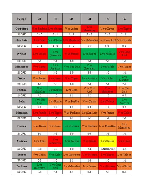 Liga Mx 2021 2022 Results And Standings Table Pdf Team Sports