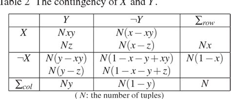 table 2 from discovering fuzzy classification rules using genetic