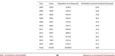Table From Tuberculosis Detection From Computed Tomography With Convolutional Neural Networks
