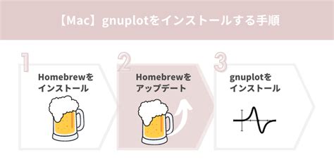 Mac編gnuplotをインストールしてみよう ひとりごと