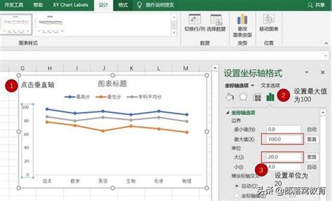 个小步骤让你的Excel图表比同事的图表漂亮 倍 正数办公
