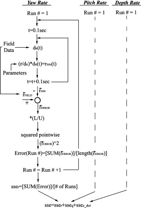 Calculation Of Aggregate Simulation Error Download Scientific Diagram