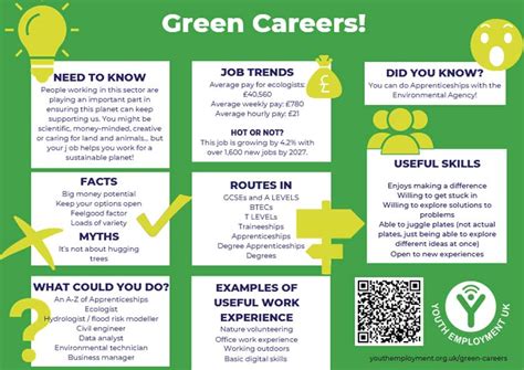 Celebrate Green Careers Week With Free Green Careers School Poster