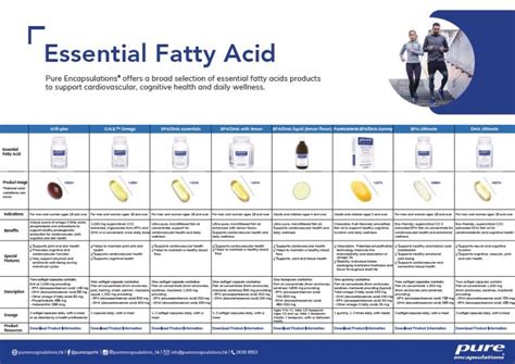 Probiotic Comparison Chart Pure Encapsulations Hong Kong