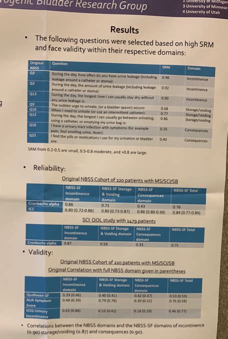 Sufu 2019 The Development Of The Neurogenic Bladder Symptom Score Short Form Nbss Sf