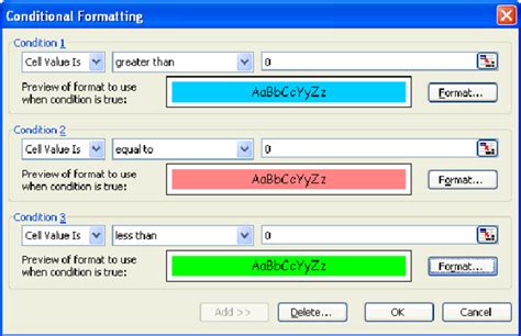Conditional Formatting Pop Up Window Download Scientific Diagram