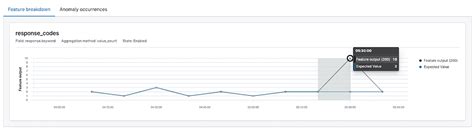 How To Set Up Anomaly Detection In Opensearch With Examples