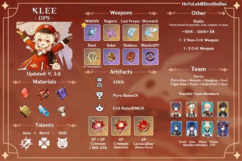 Klee Build Guide DPS Version 3 8 Genshin Impact HoYoLAB