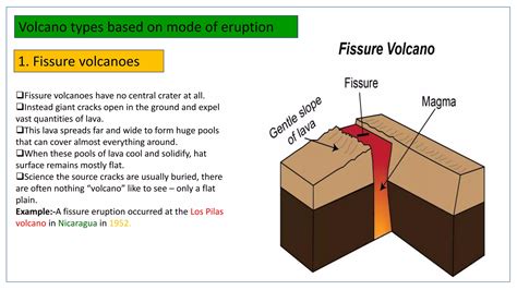 Characteristics Of Different Volcanoes And Their Types Pptx